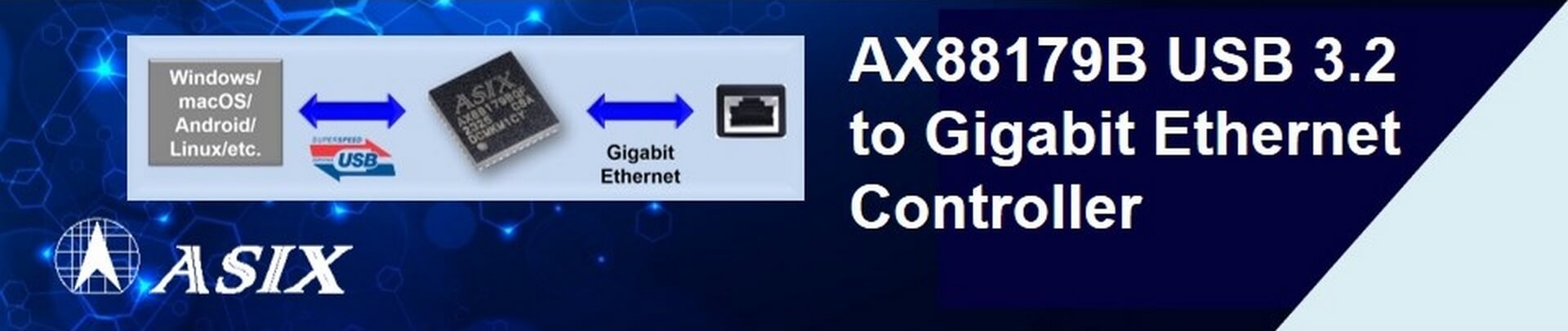 ASIX Unveils AX88179B: Instantly Experience Driverless USB Ethernet ...