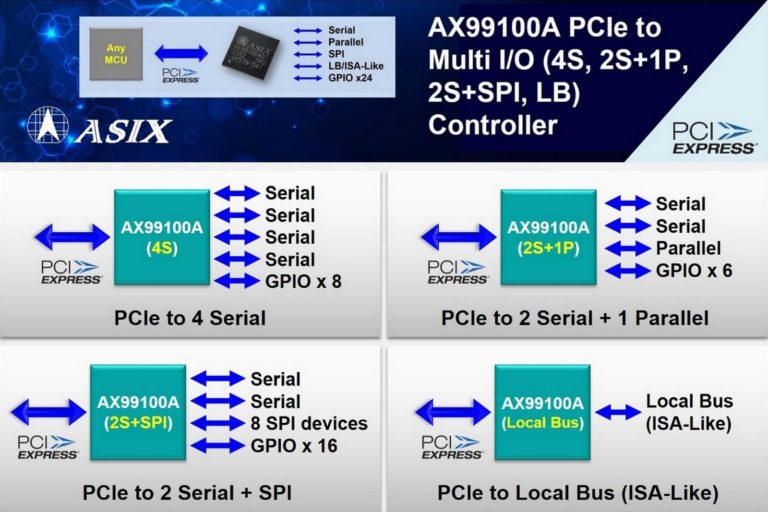 ASIX Unveils New Generation PCIe to Multi I/O Controller - eCOUNT ...