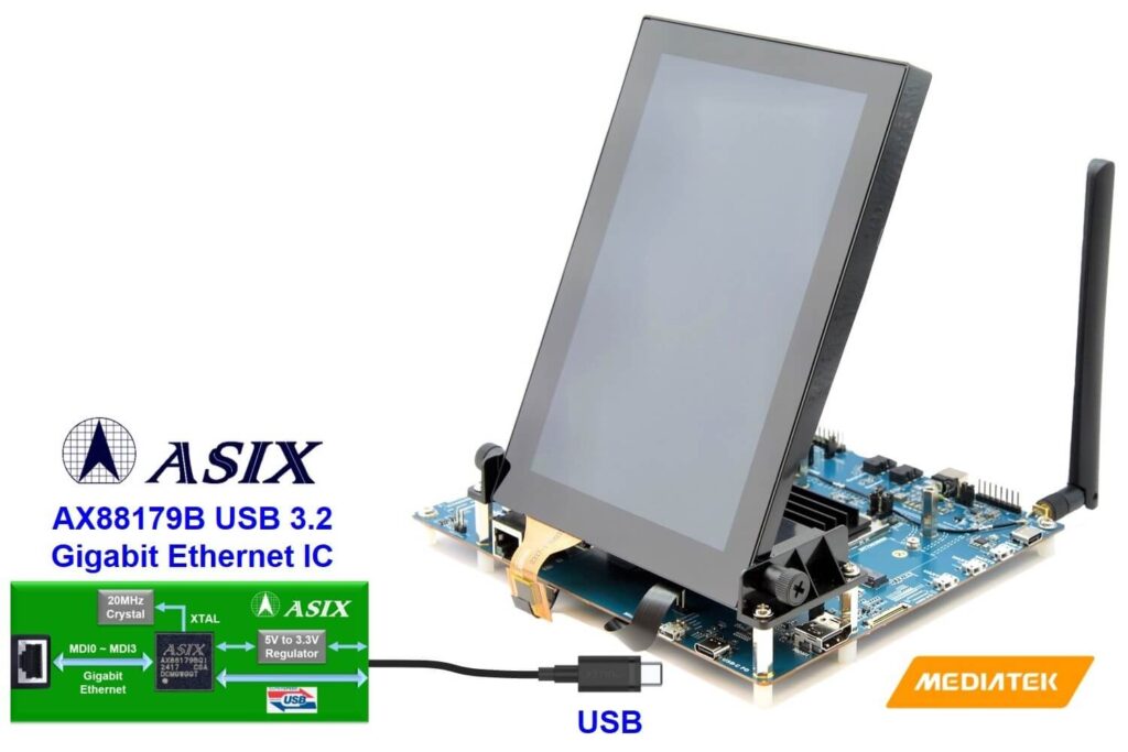 ASIX and MediaTek Collaborate to Shape the Future of AIoT - eCOUNT ...